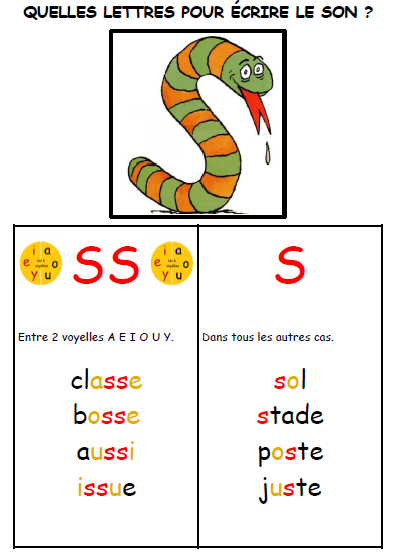 PÉRIODE 3 – MDLÉOL : Méthode de lecture, d'écriture et d'orthographe en ...