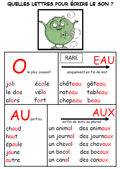 Période 4 sons complexes orthographe lecture cp