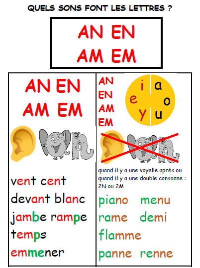 Période 4 sons complexes orthographe lecture cp