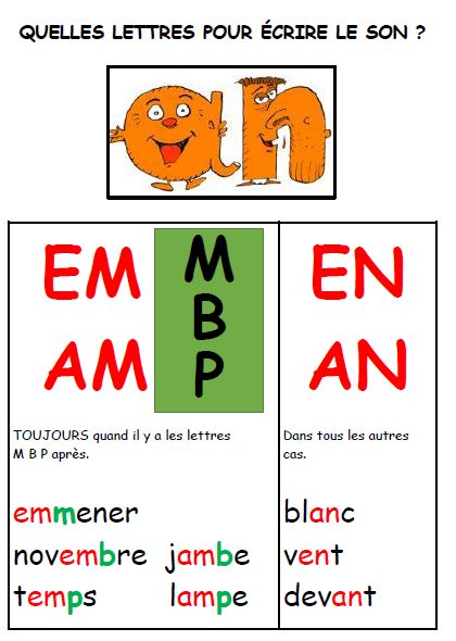 Période 4 Sons Complexes Orthographe Lecture Cp